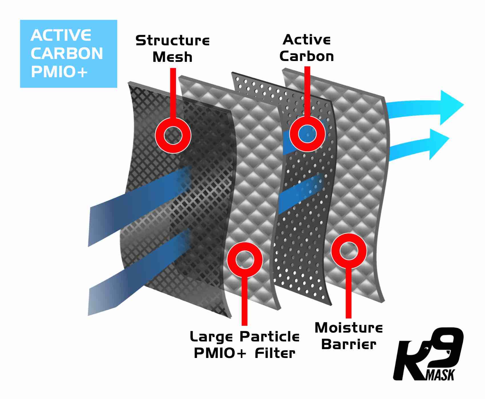 'Clean Breathe' K9 Mask® Air Filter Refills 5-Pack – K9 Mask® by Good ...